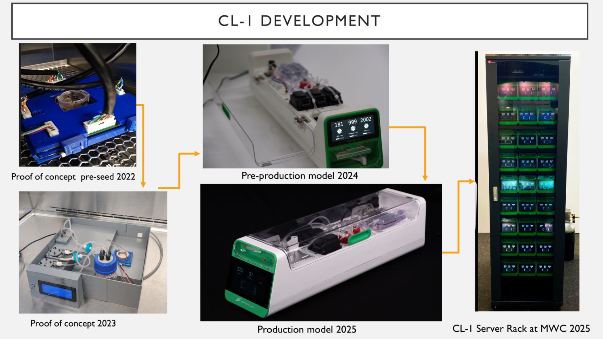 Cortical Labs' CL1 turns living neurons into programmable processors