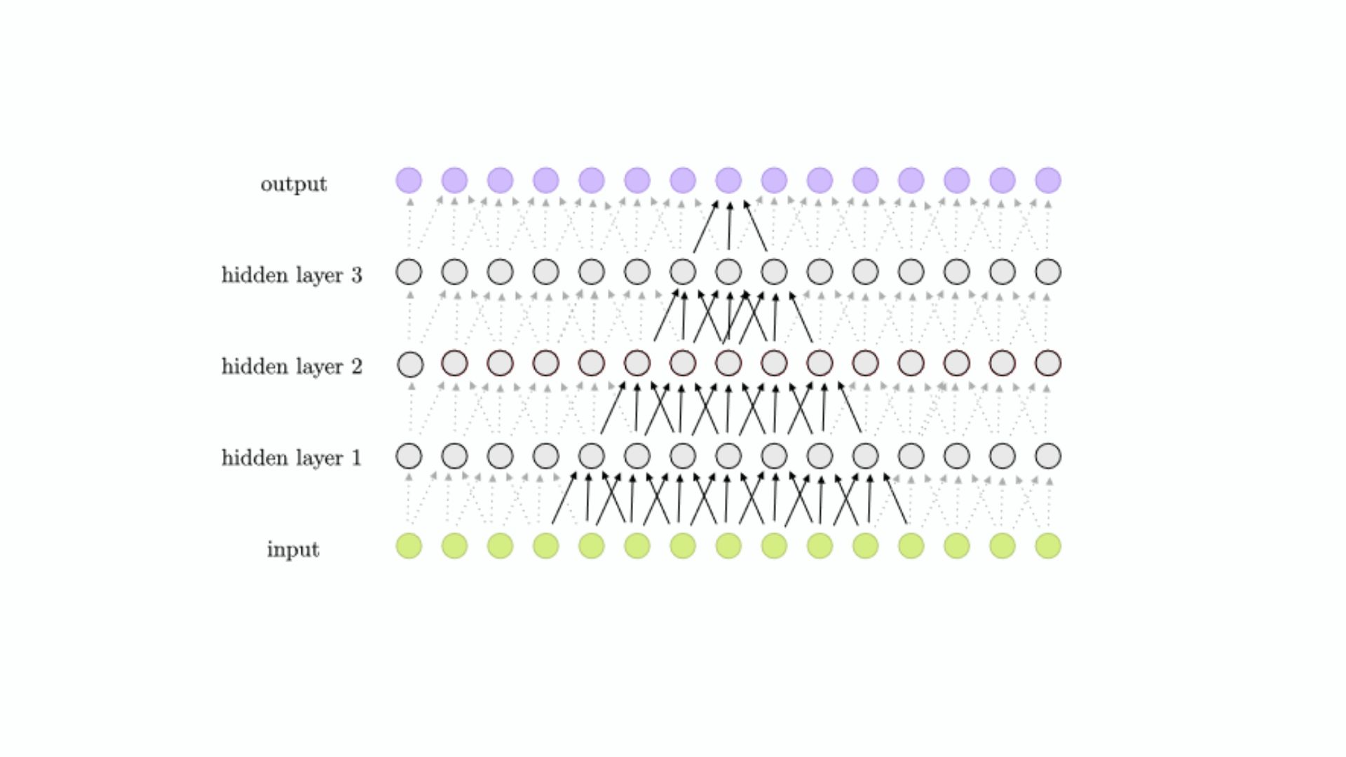 Can an AI chip that mimics the brain beat the data deluge?