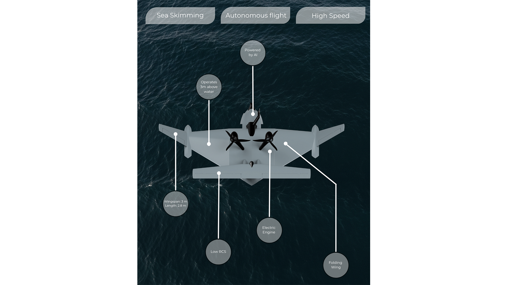 Turkey revives the Ekranoplan as a smart, sea-skimming drone