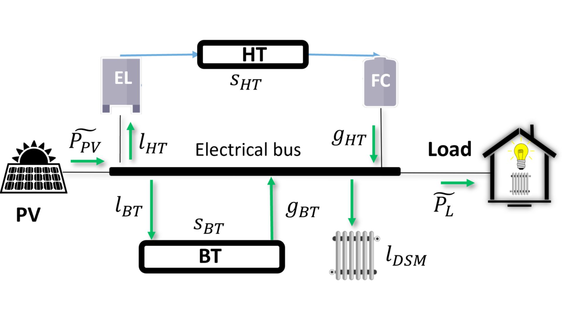 Why the US power grid upgrade could top $1 trillion