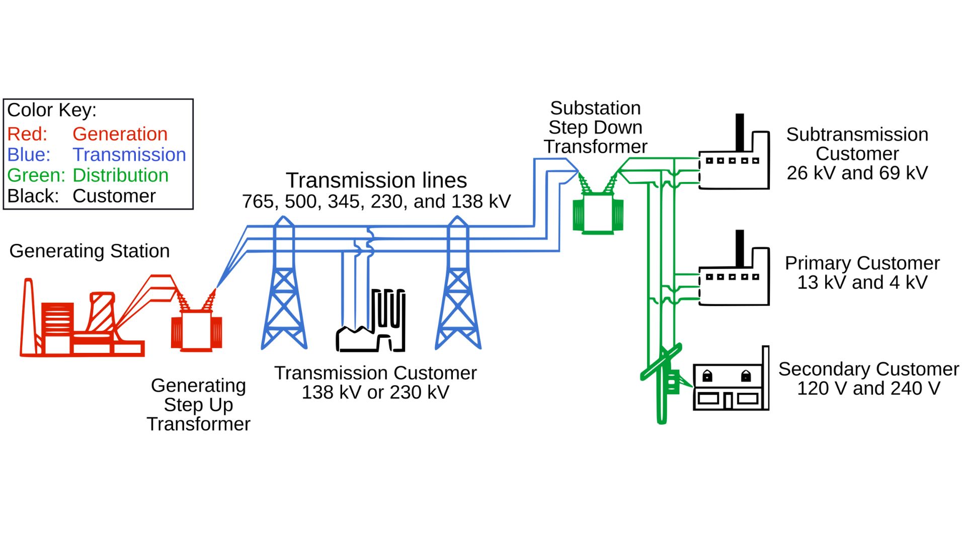 Why the US power grid upgrade could top $1 trillion