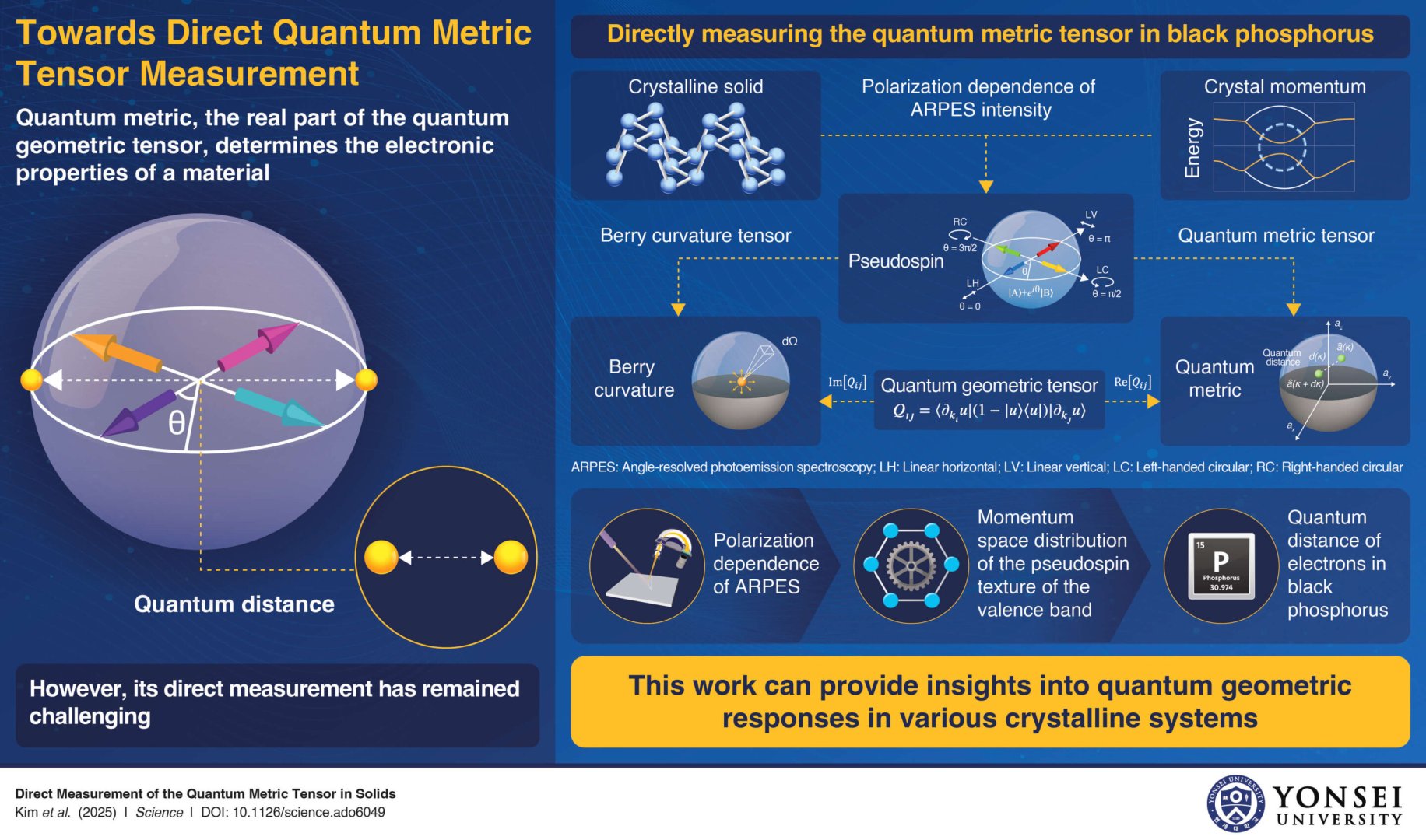 Scientists measure quantum distance in a solid for the first time ever