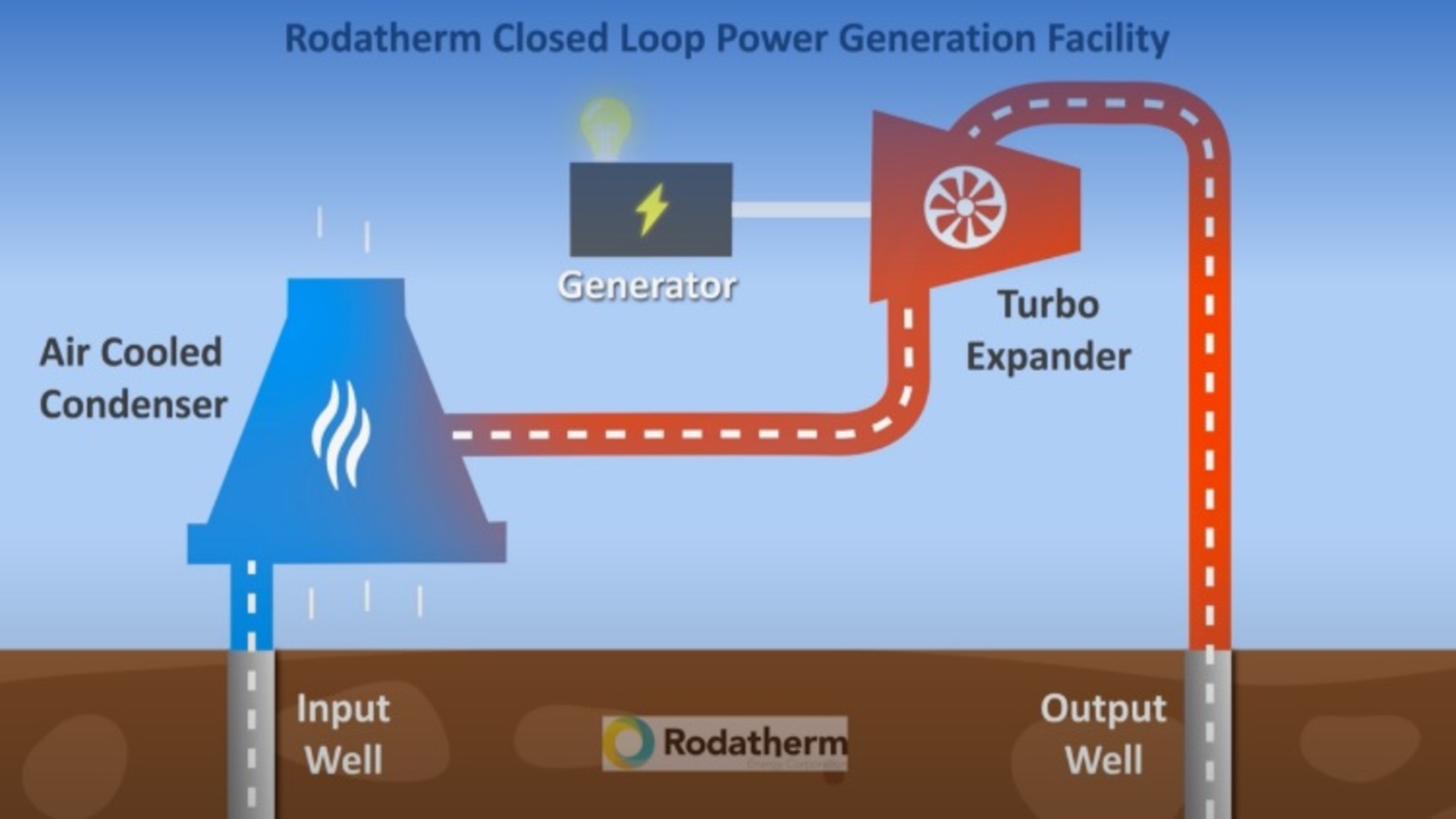 Startup to test closed-loop geothermal drilling to tap Earth’s heat