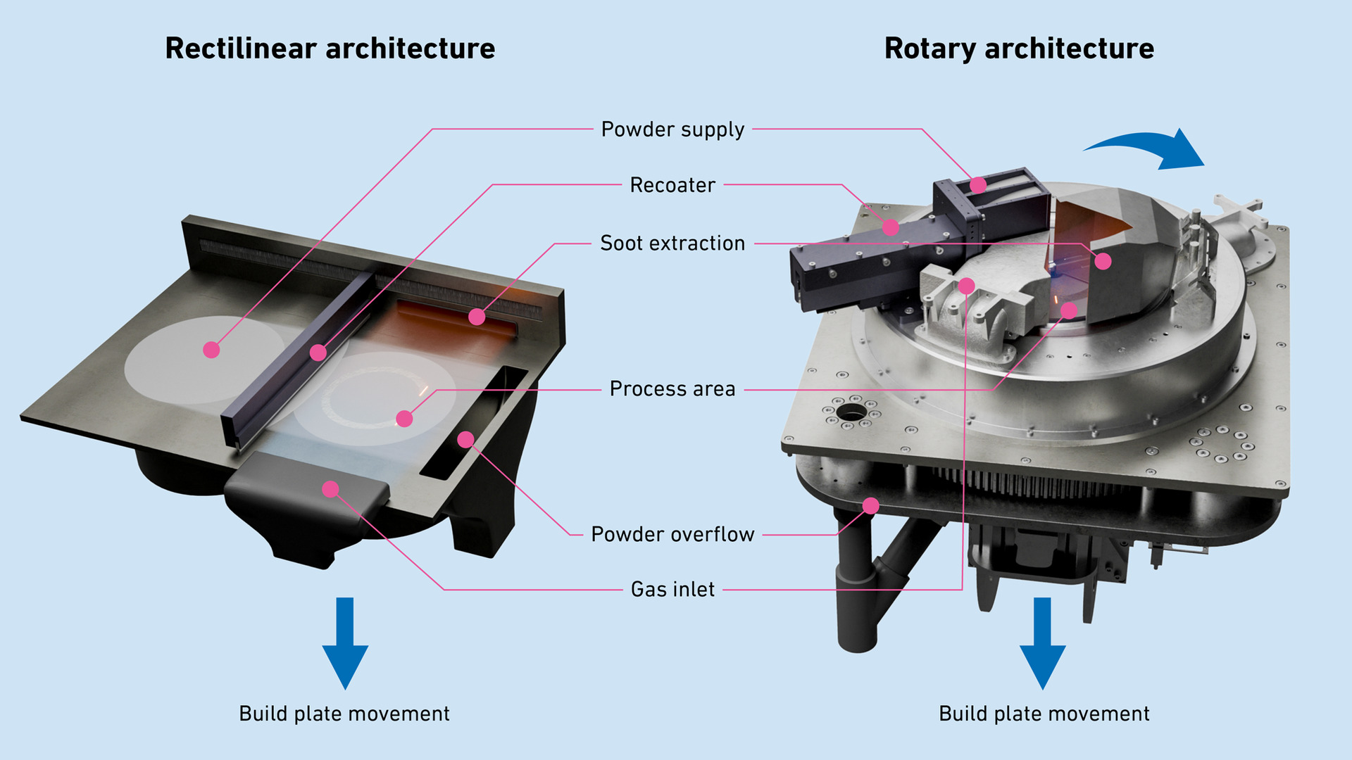 Students build aerospace 3D printer that fuses two metals at once