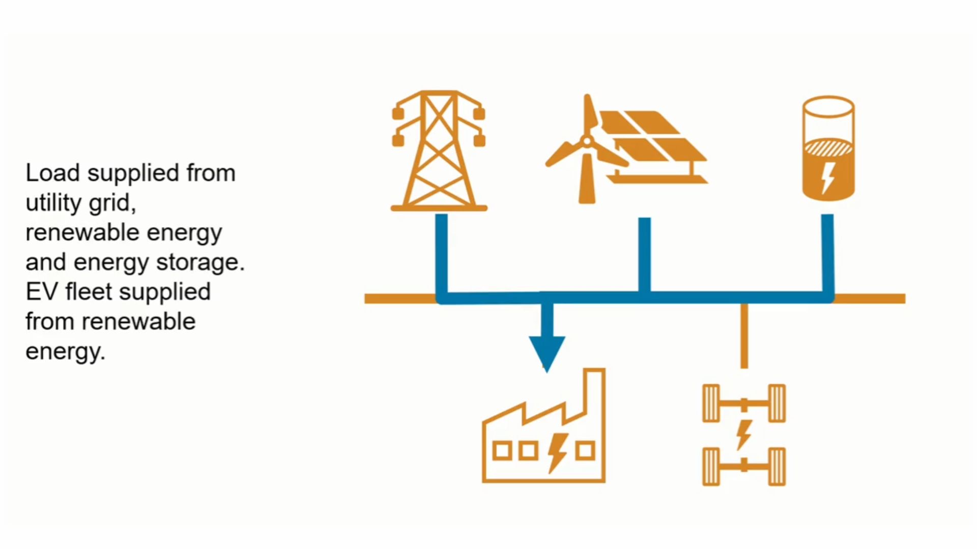 How parked electric vehicles could stabilize the US power grid
