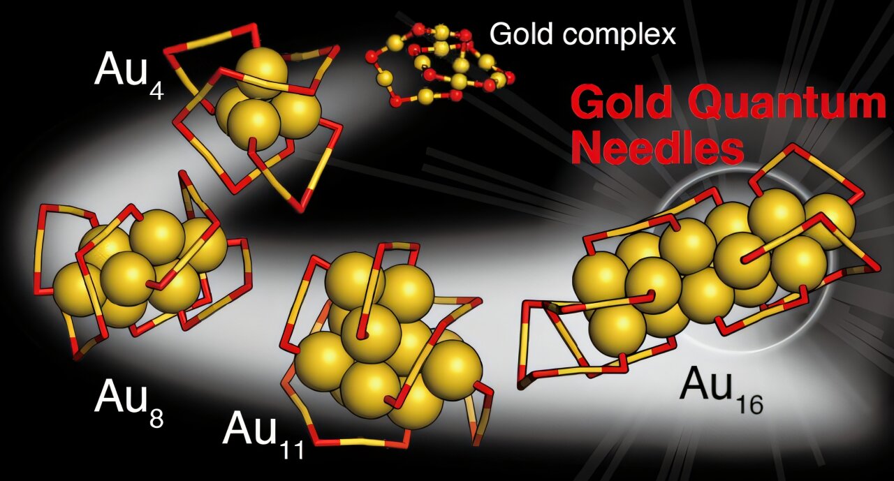 Gold’s hidden side: Scientists discover needle-shaped quantum clusters