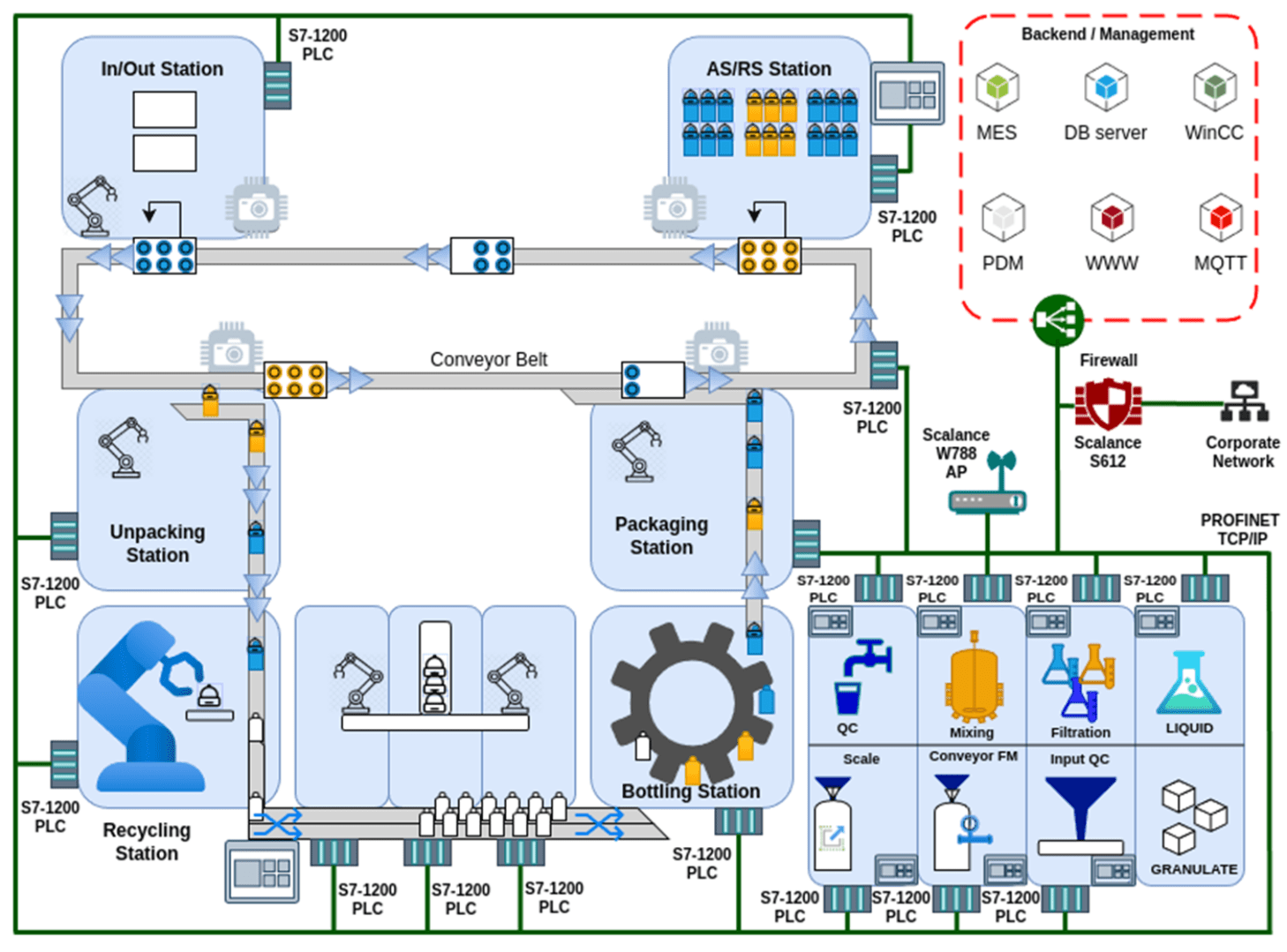Data-driven maintenance is changing factory economics