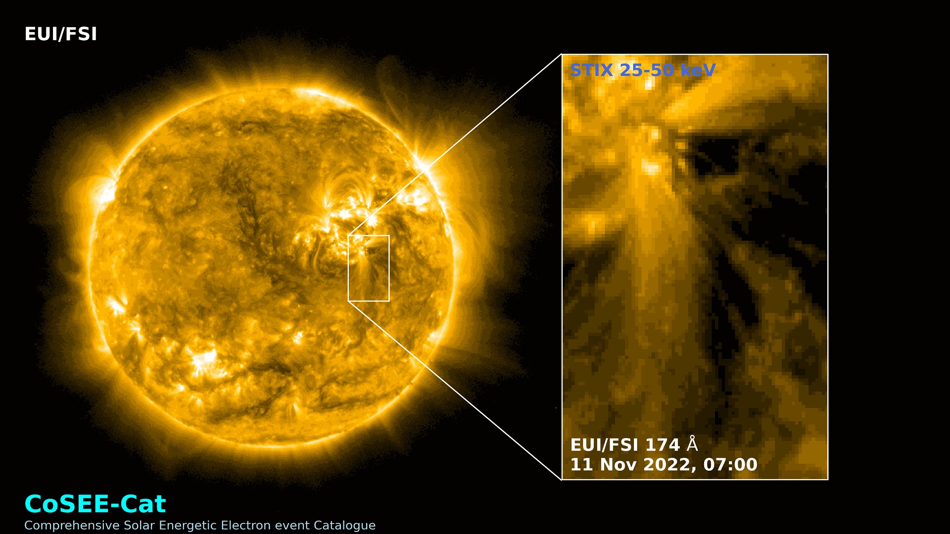 Solar Orbiter traces Sun’s energetic electrons to dual eruptions