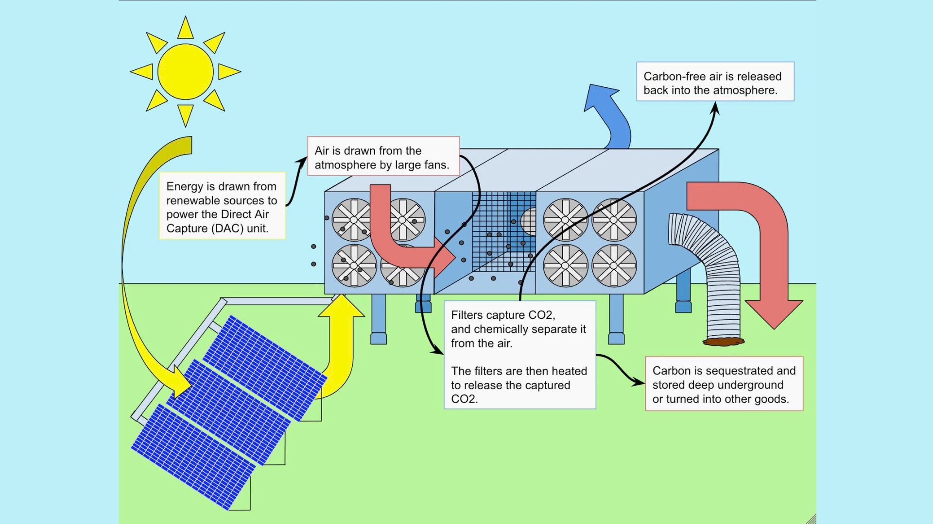 Building the world's largest direct air capture facility