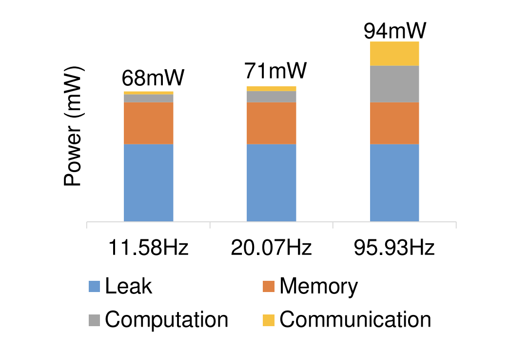 The brain may be the blueprint for the next computing frontier