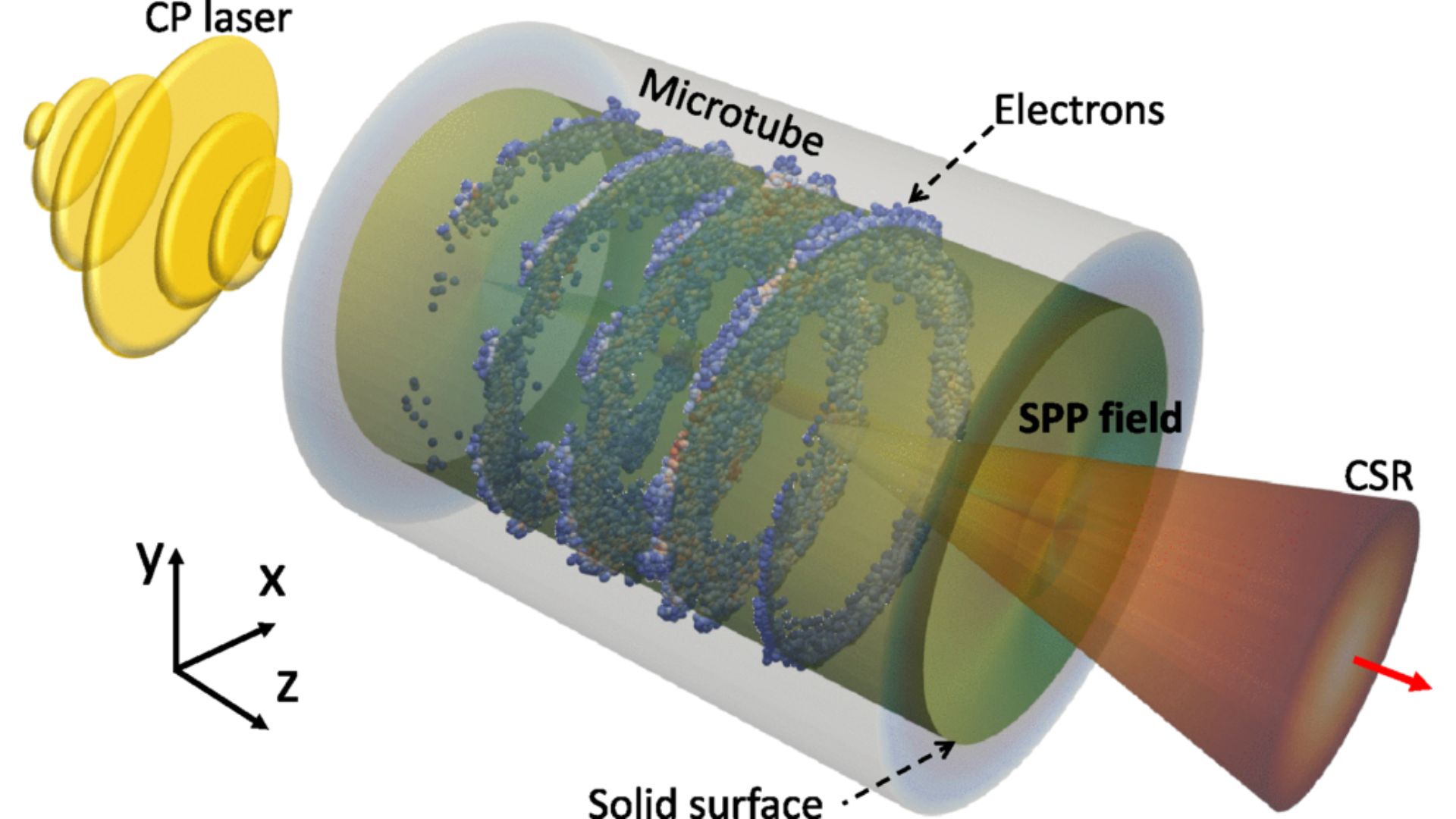Nanotube design could shrink particle accelerators to hair-thin size