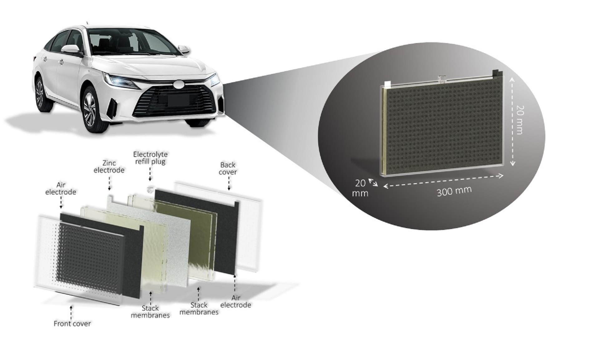 Nailed, burned, and submerged: New zinc-air battery refuses to die