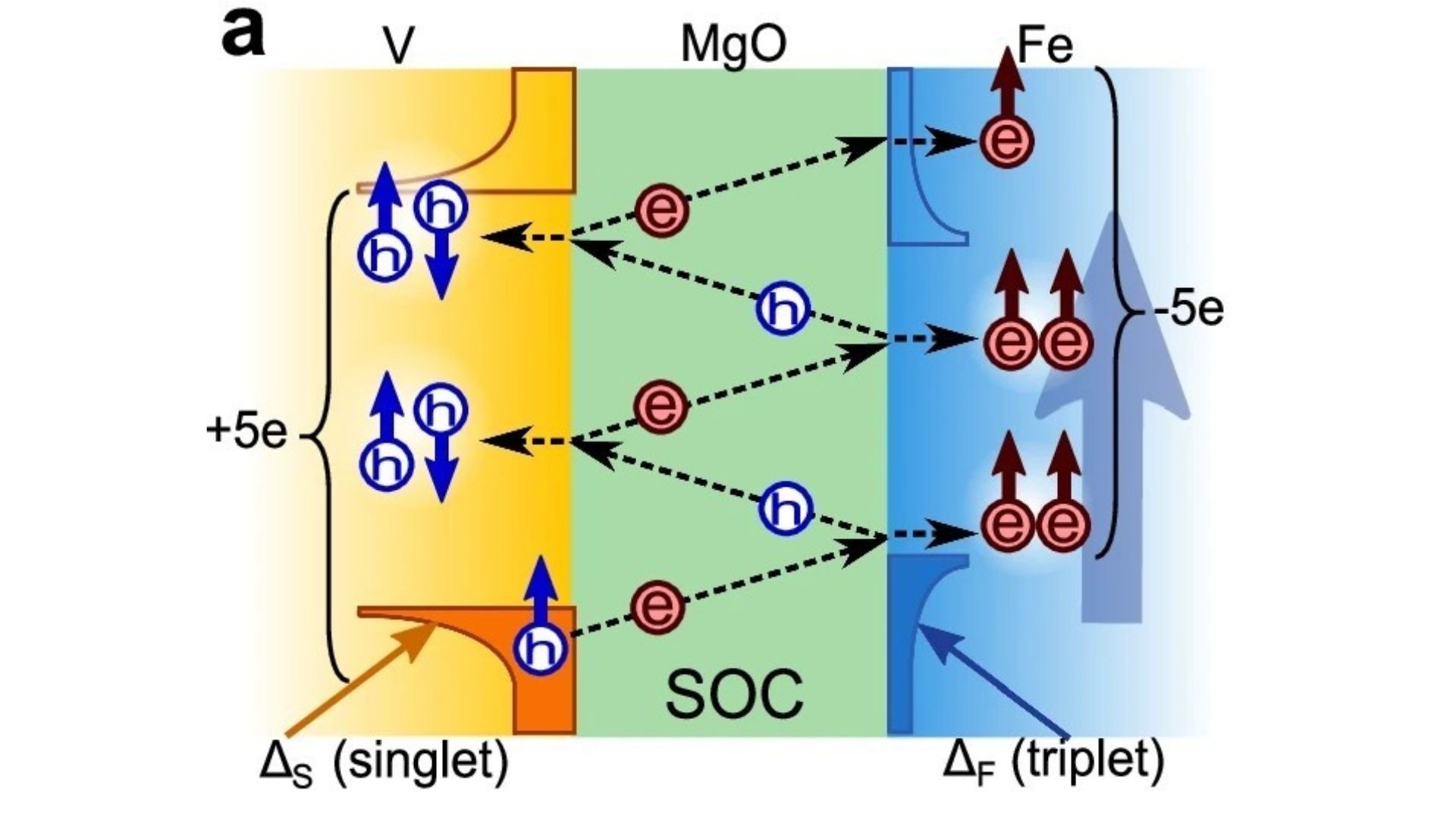 US superconducting breakthrough could power simple quantum computers
