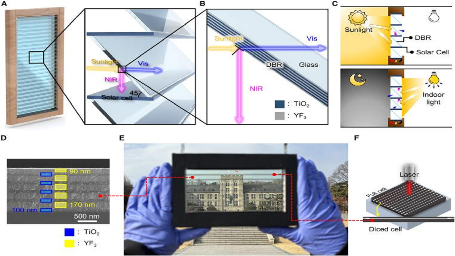 Transparent solar windows generate power 24/7 at any weather