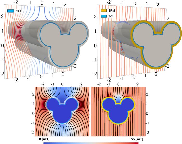 New cloaking concept shields sensitive tech from magnetic fields