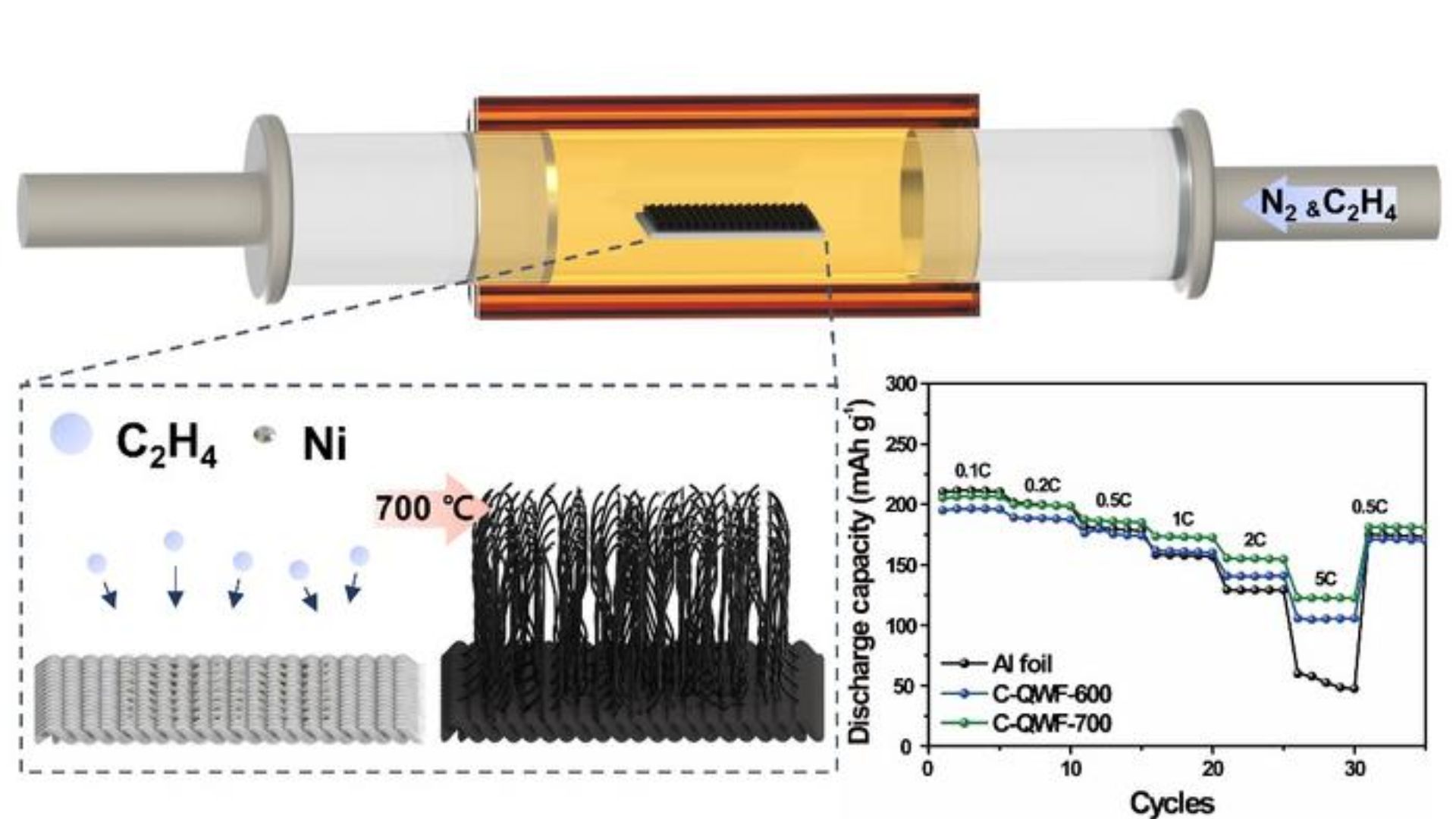 Carbon nanotube-embedded lithium batteries could power drones, EVs