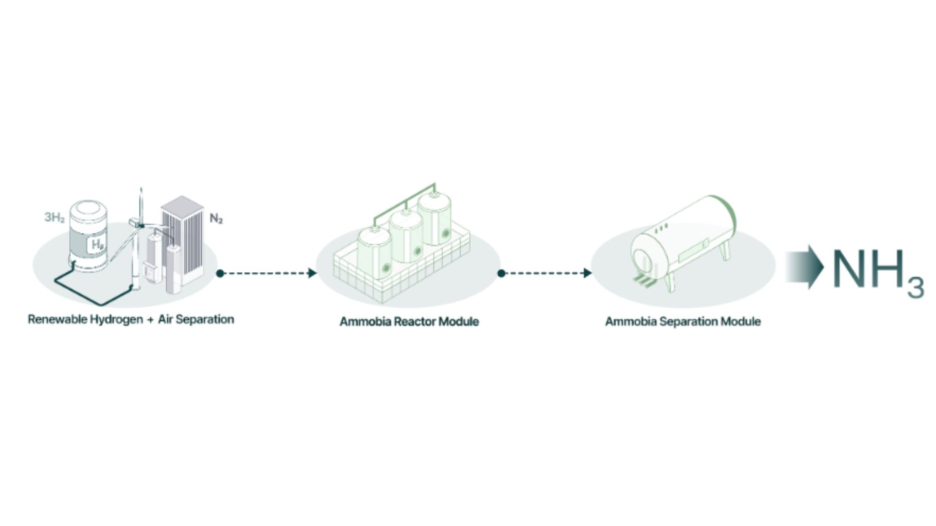 US firm reinvents century‑old ammonia production tech to cut costs