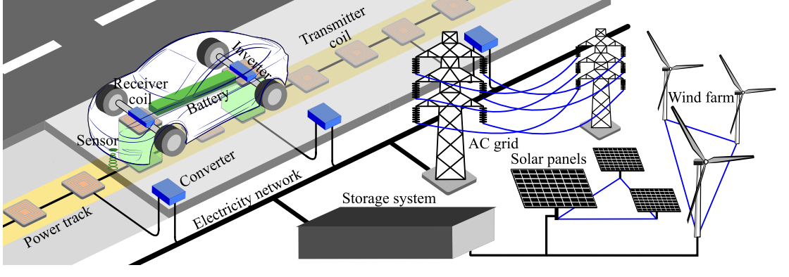 How pilot projects are testing high power dynamic EV charging roads